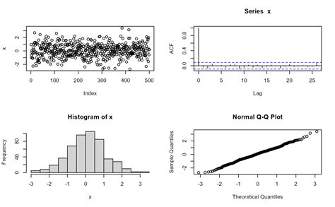 Interactive Plot Utility — Interactiveplot • Fbasics