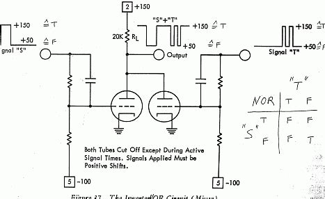 Inside Logic Gates
