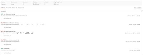 Manage Element Tags Programmatically In Postman With The Postman Api Learning Lab Postman