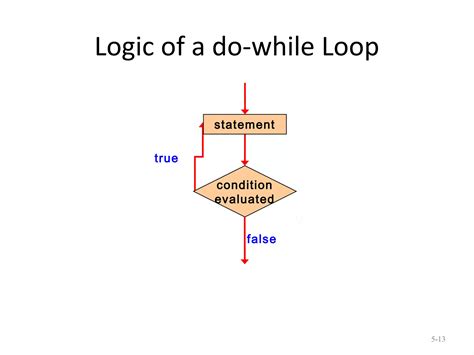 Looping Statements In Java Ppt Programming Languages Computing