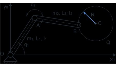 2 Dof Serial Robot Arm Driven By A Brushless Dc Motor Download Scientific Diagram