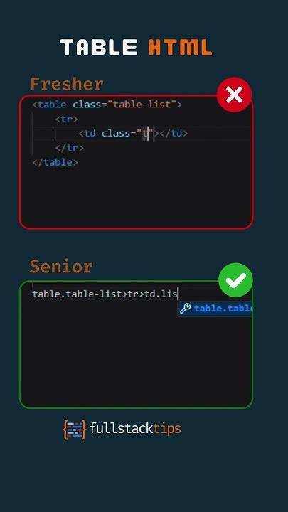 Freshervssenior 04 Table Html Tips Html Htmlcss Html5