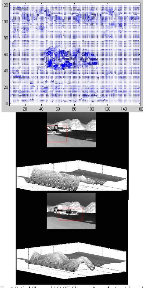 figure 1 from object tracking using mach filter and optical flow in