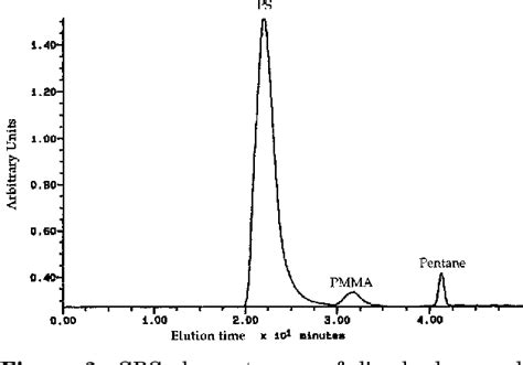 Figure 2 From Viscoelastic Characteristics Of Pentane Swollen Polystyrene Beads Semantic Scholar
