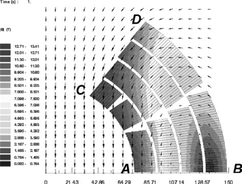 Field Map And Coil Geometry Of The Cos Coil Design Download Scientific Diagram