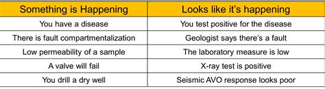 Probability Concepts Applied Machine Learning In Python