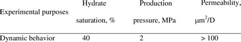 Experimental Conditions Of Methane Hydrate Dissociation Download Table