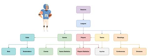 Api Football Our Last News And Tutorials