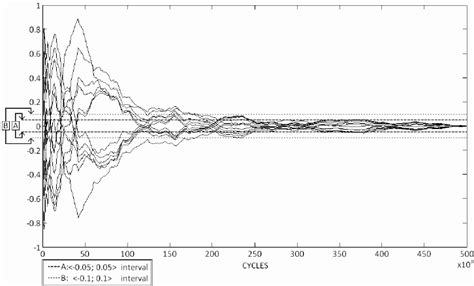 Monitoring Of Convergence Download Scientific Diagram