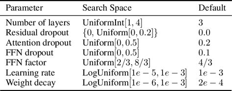 Table 6 From A Performance Driven Benchmark For Feature Selection In Tabular Deep Learning