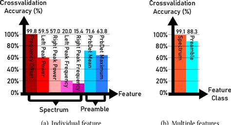 Figure From Identifying Bluetooth Low Energy Devices Semantic Scholar