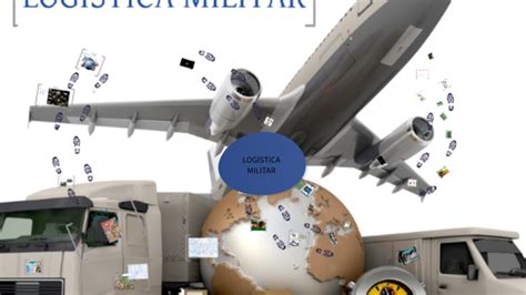 LogÍstica Militar By Jhonatan Villarreal On Prezi