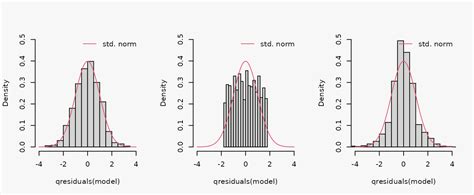 Graphical Model Assessment Under Different Model Misspecifications • Topmodels