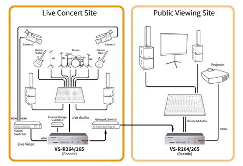 Tascam Vs R264 Full Hd Live Streaming Hardware Encoderdecoder