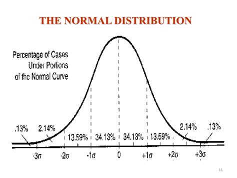 Standard Error And Confidence Intervalspptx Physics Science
