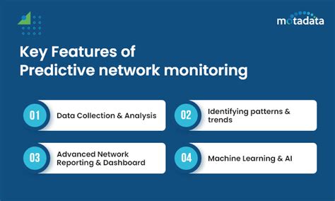 Eliminate Downtime With Cloud And Predictive Monitoring