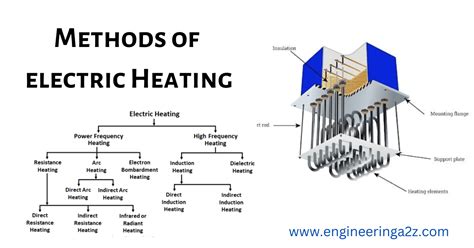 Electric Heating Methods Of Heating Engineeringa2z