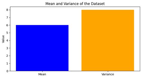 Variance In Statistics Codanics