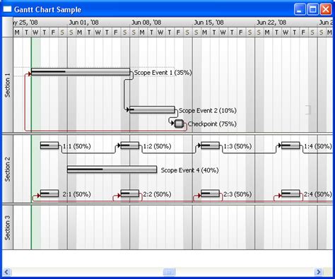 nebula gantt chart widget the eclipse foundation