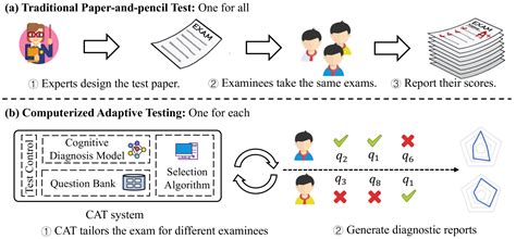 Alba Adaptive Language Based Assessments For Mental Health Ai Research Paper Details