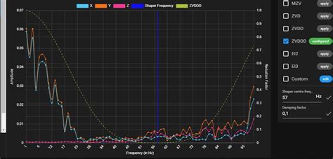 Input Shaping Evaluation Help Needed Duet3d Forum