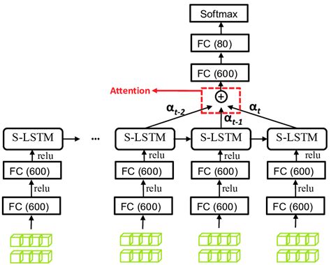 the architecture of the peerclassifier neural network the network