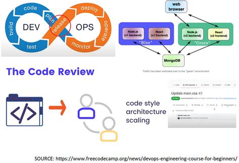 free full devops engineering course for beginners ai telecomhall forum