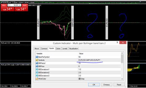 How To Make Multipair Candle Chart Indicator For The Eurozone Technical Indicators Mql5