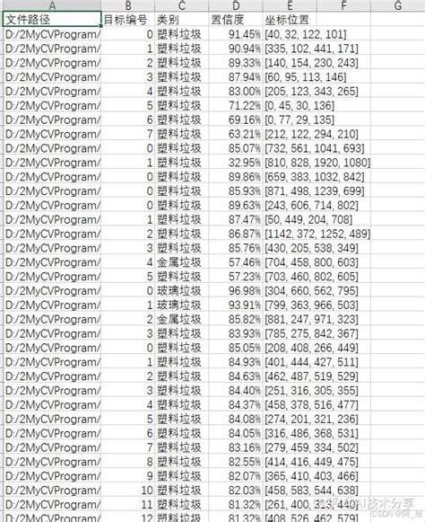 基于yolo11 v10 v8 v5深度学习的水面垃圾智能检测识别系统设计与实现【python源码 pyqt5界面 数据集 训练代码】 知乎