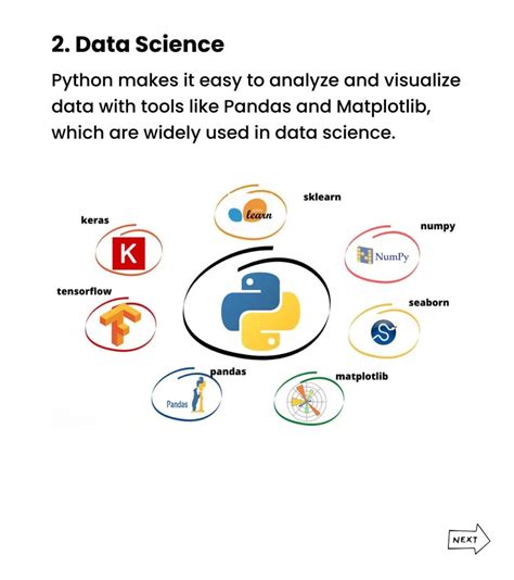 Dark Code Dark Code Added A New Photo