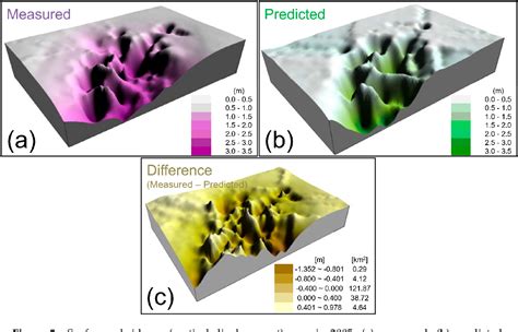 Figure 1 From An Overview Of Gis Based Assessment And Mapping Of Mining Induced Subsidence