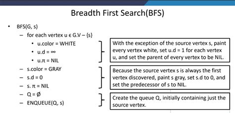 Ritik Kumar On Linkedin Graph Search Algorithms By Prof Bishnu