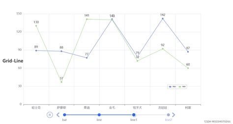 pyecharts绘制组合图表 怎么在pyecharts中把不同的图标组合起来 csdn博客