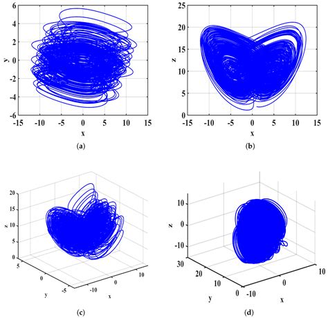 Fractal Fract Free Full Text Dynamic Analysis And Field