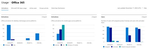 microsoft 365 admin center office activations reports microsoft 365