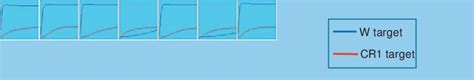 Sexing Of Crude Tissue Lysates Screenshot From A Plate Reader Of A Download Scientific Diagram