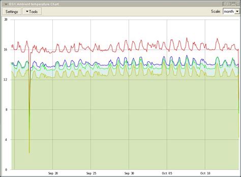 Server Room Temperature Monitoring Suggestions 9 By Morphology