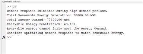 Demand Response And Renewable Energy MATLAB Code