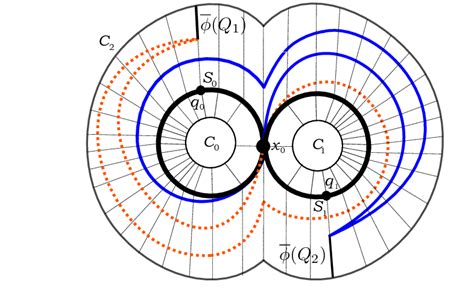 The Radial Decomposition Of D 2 And Planar Representation Of The Map φ Download Scientific