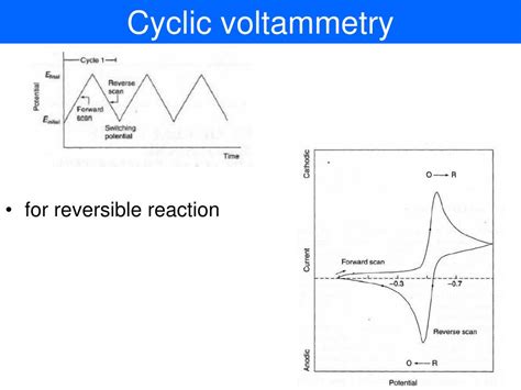 Beginners Guide To Cyclic Voltammetry At Cristy Fields Blog