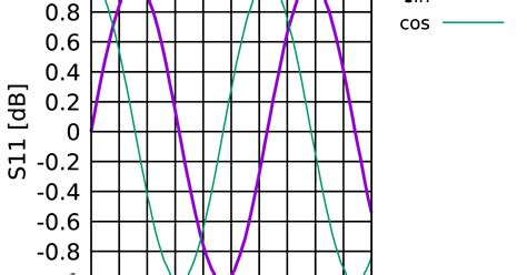 Amunerm Xy Graf V Gnuplot