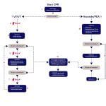 AHA ACLS Algorithms Flowcharts Emergency Cardiovascular Care Protocols