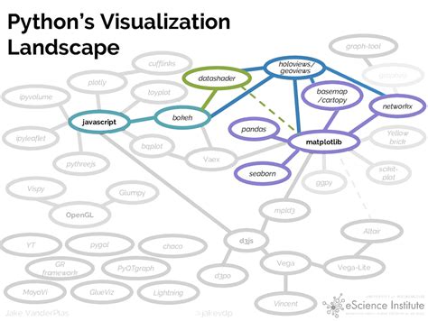 Plot In Python Visualization Wtih Pyvis Machine Learning