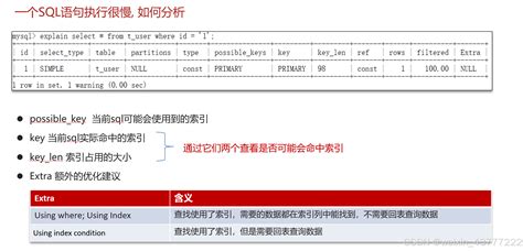 黑马八股文 Mysql篇黑马八股ppt Csdn博客