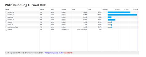 Javascript Bundling Groupcombine Js Files Mageplaza