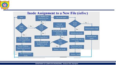 Unit 4 File Management Systemppt File Services Ppt