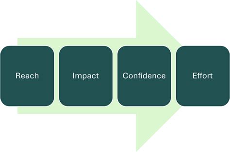 What Is The Rice Prioritization Framework Orpical Group What Is The Rice Prioritization Framework Orpical Group