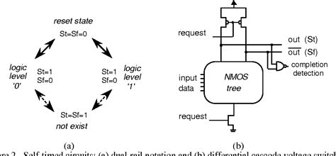 Figure 2 From Design Of Self Timed Circuits Using Gaas Mesfets