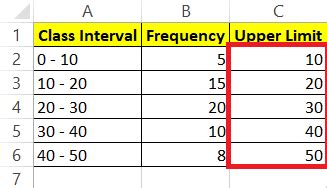How To Make Ogive Graph In Excel For Data Analysis Step By Step Guide MyExcelOnline