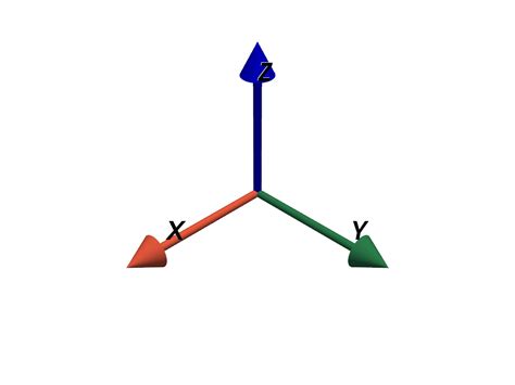 Pyvistaaxesassembly — Pyvista 0461 Documentation